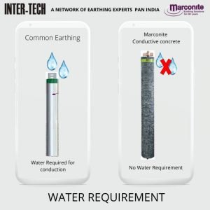 Marconite Earthing is most Reliable Solution - Intertech